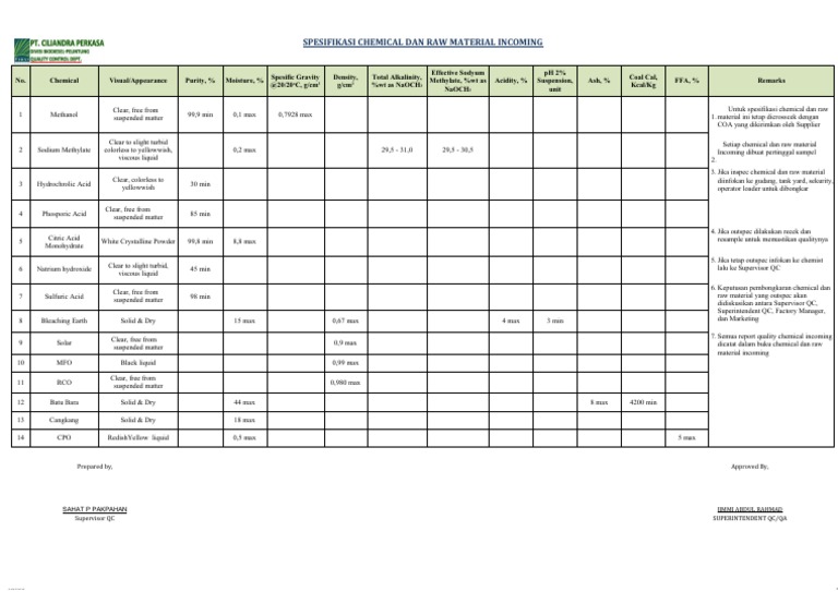 Spesifikasi Raw Material & Chemical Incoming 03 | PDF | Chemical Compounds | Materials