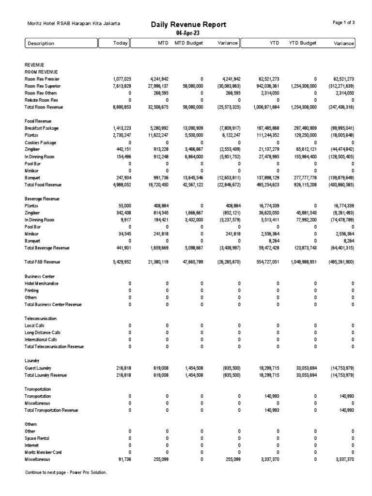 Daily Revenue Report: Page 1 of 3 | PDF | Debit Card | Financial Services