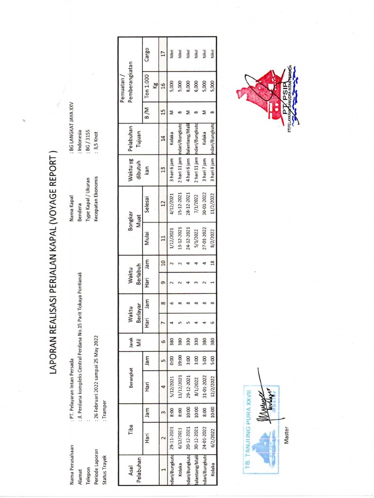 Voyage Report & Manifest Kapal BG Langkat Jaya XXV | PDF