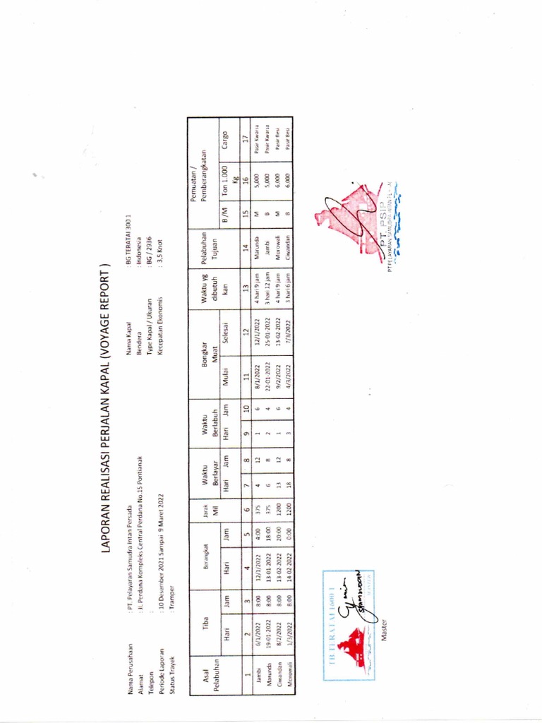 Voyage Report & Manifest Kapal BG TERATAI 300 1 | PDF