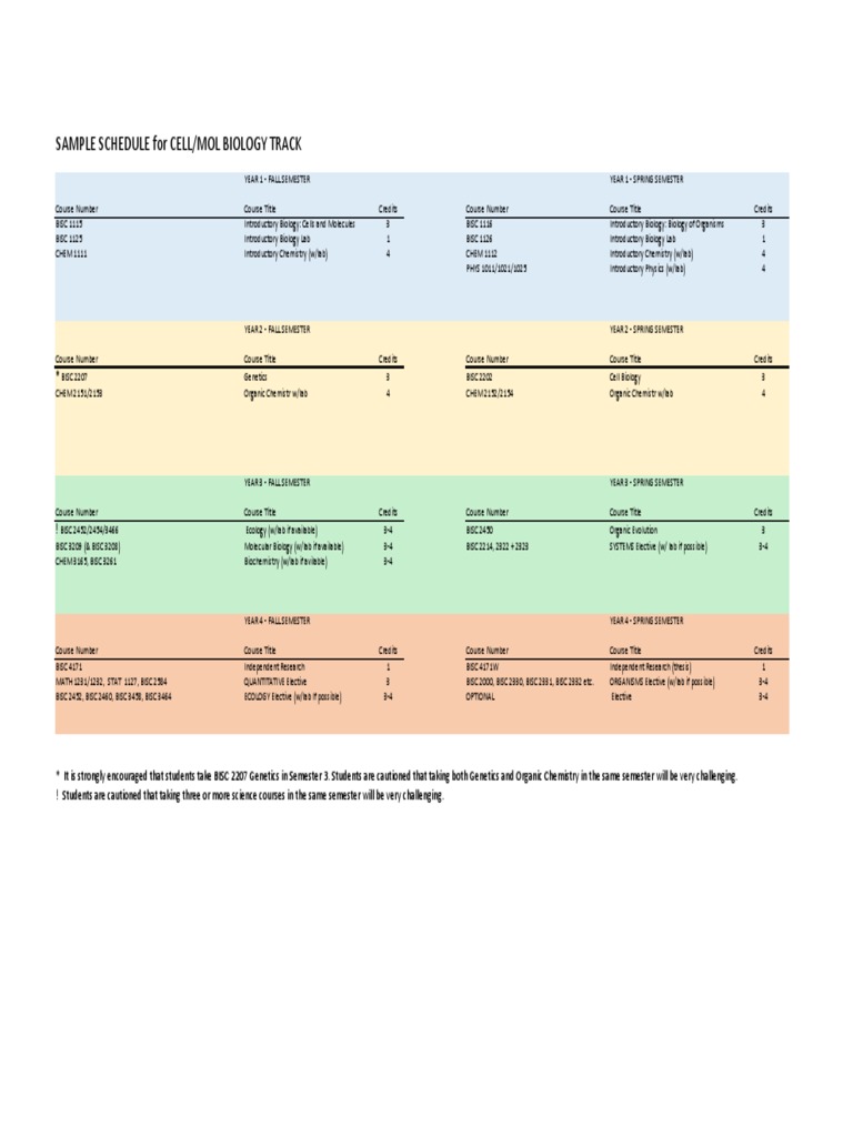 Cellular and Molecular Biology Sample Course Schedule | PDF | Organic Chemistry | Chemistry