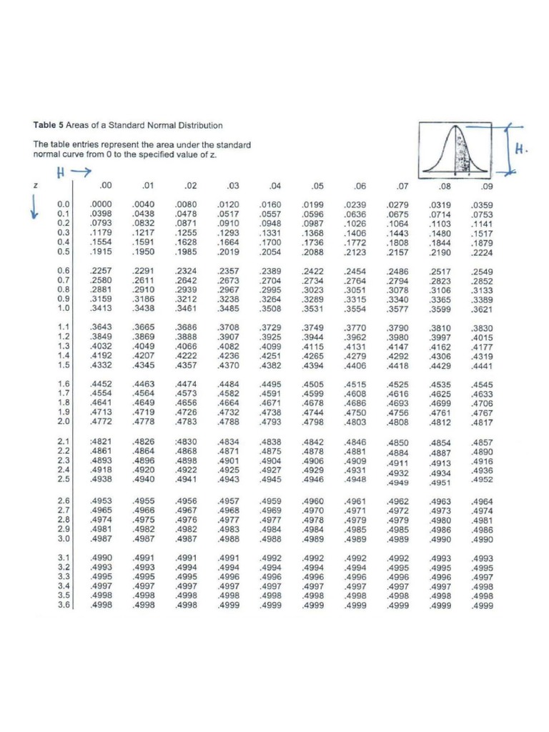 Normal Table - ALL | PDF