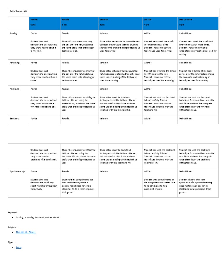 Table Tennis Skills Assessment Guide | PDF | Games Of Physical Skill ...