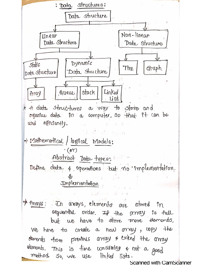 Linked Lists | PDF Linked Lists | PDF