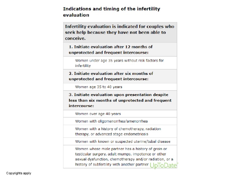 Indications and Timing of The Infertility Evaluation | PDF
