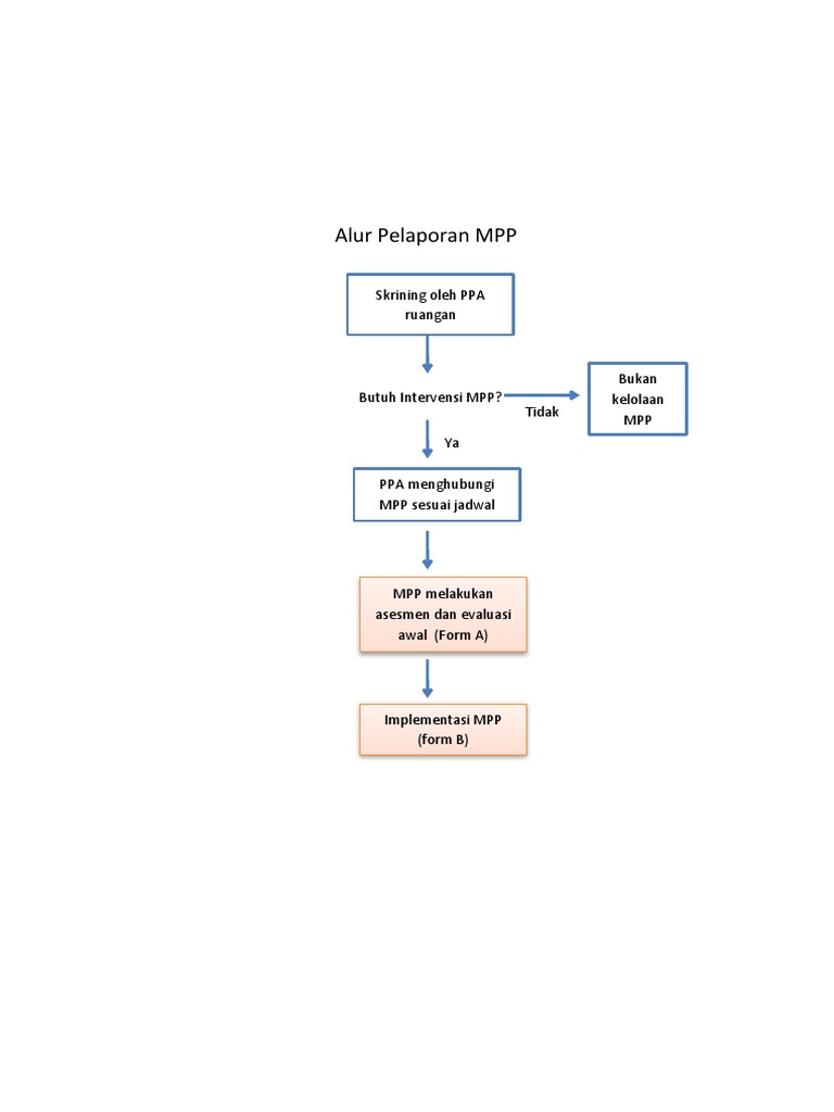 Alur Pelaporan MPP | PDF