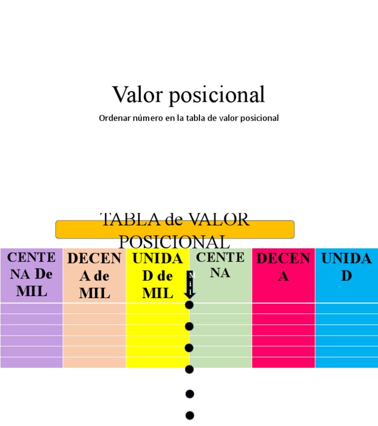 Valor Posicional | PDF