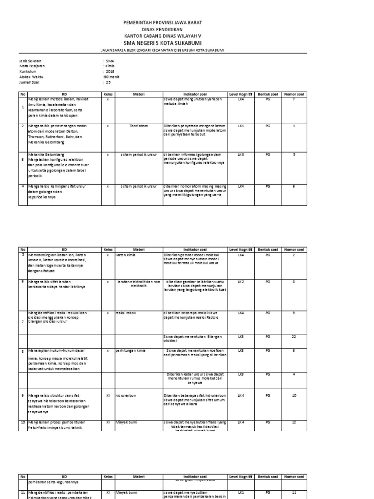 Kisi-Kisi Sumatif Kimia 2023 | PDF