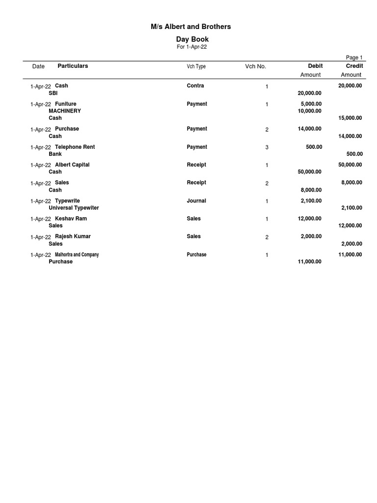Day Book Entries for M/s Albert and Brothers | PDF