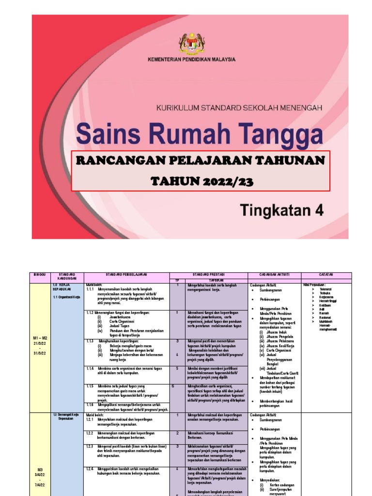 RPT SRT Ting4 2022 | PDF