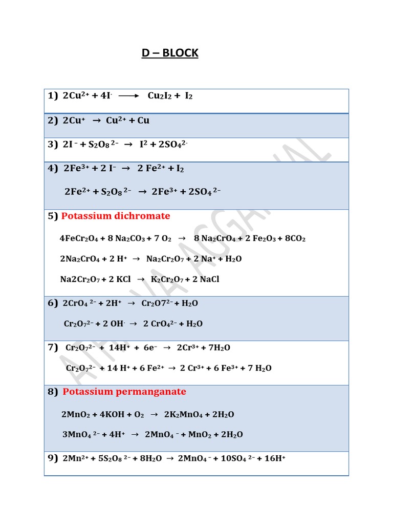 D-Block Document: Key Reactions and Equations | PDF
