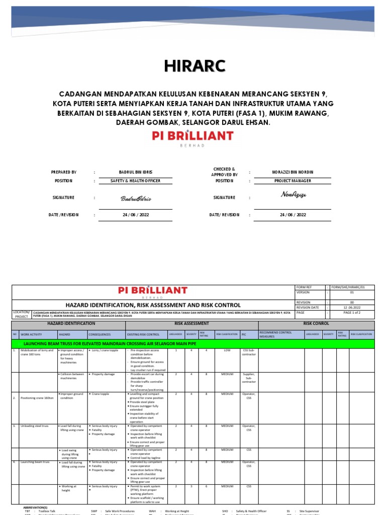 HIRARC for Kota Puteri Project | PDF | Crane (Machine) | Risk