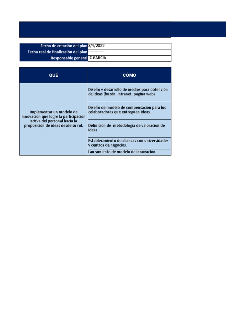 Planificación del Modelo 5W2H 2022 | PDF