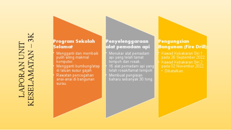 Laporan Unit Keselamatan 3K | PDF