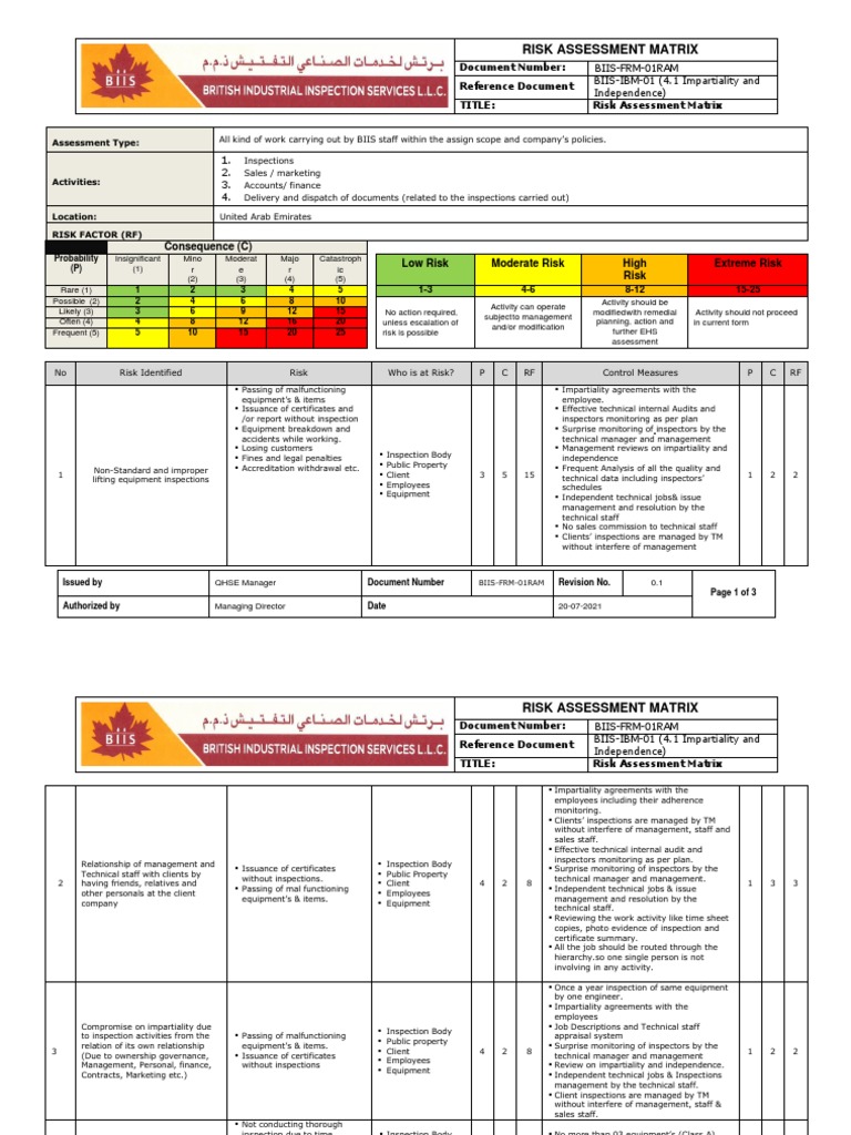 Risk Assessment Matrix: Consequence (C) Low Risk Moderate Risk High ...