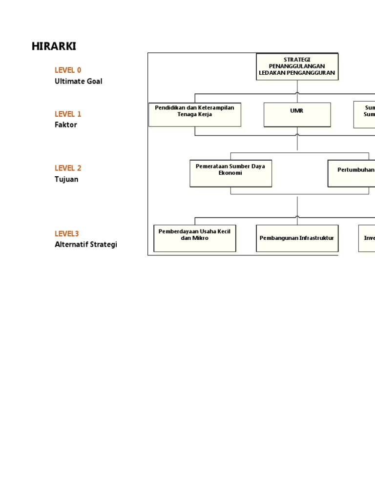 Contoh AHP -Pengangguran | PDF