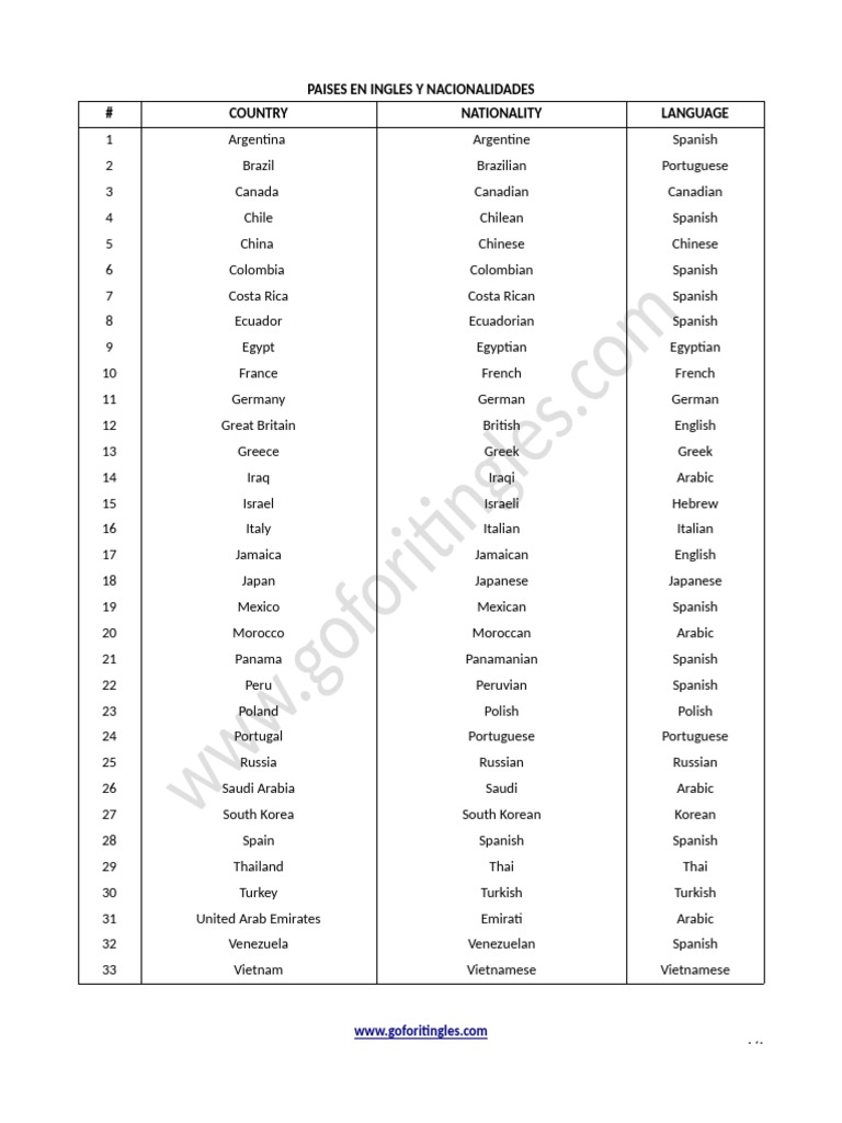 Nacionalidades y Paises | PDF | Spanish Language | Ecuador