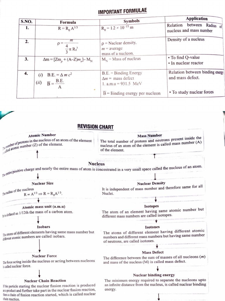 S.NO. Radius: Important Formulae Application of | PDF | Nuclear Fission ...