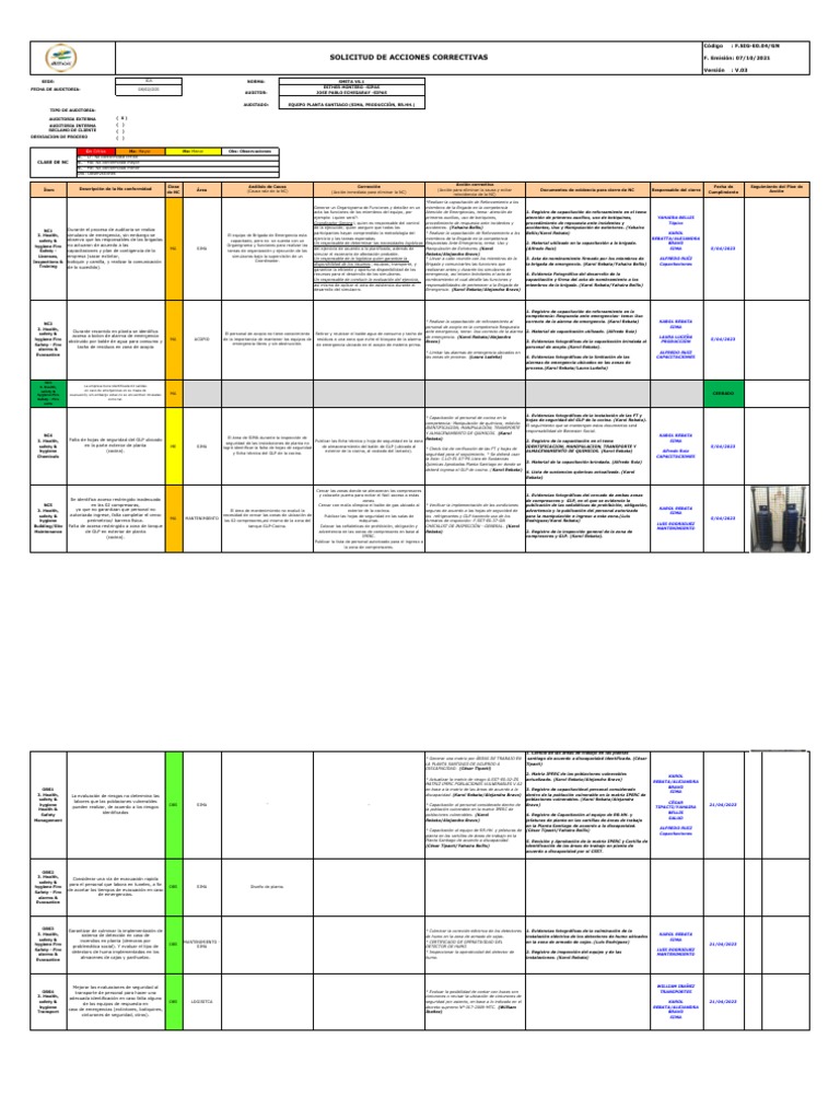 F Sig E0 04 Gn Solicitud De Acciones Correctivas V 03 Planta Santiago