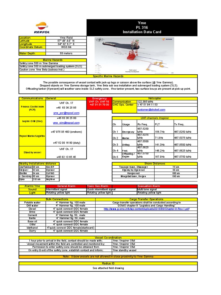 Data Card Installation Data Card and Field Layout Rev 5 | PDF