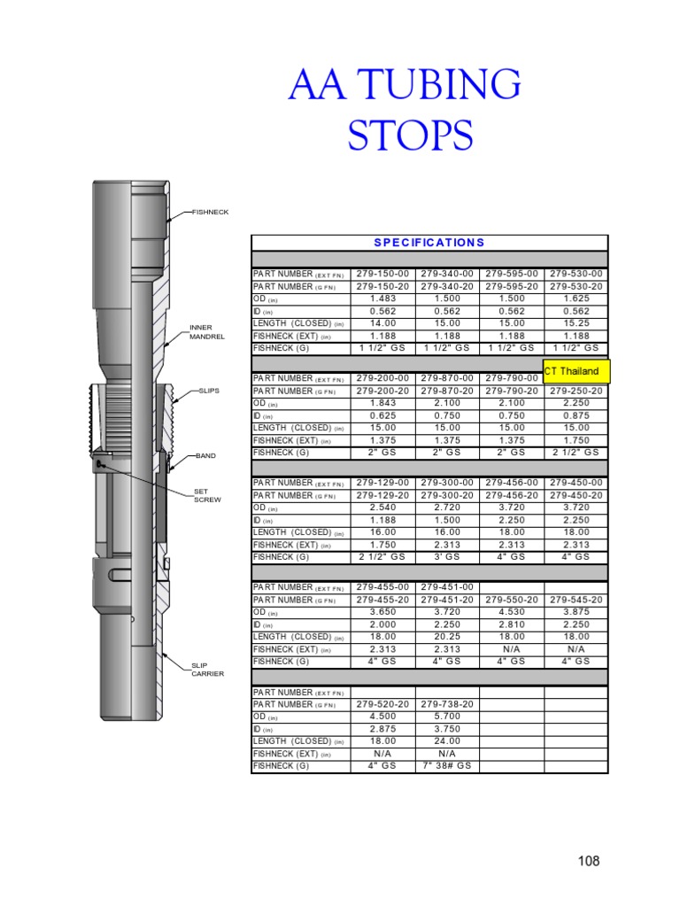 Aa Tubing Stops: Specifications | Download Free PDF | Pipe (Fluid ...