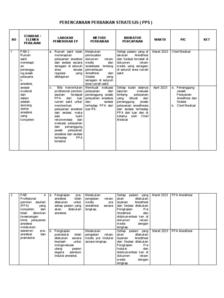 Perencanaan Perbaikan Strategis Pab | PDF