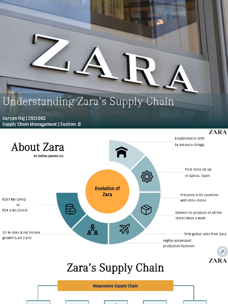 Understanding Zara's Supply Chain | PDF | Supply Chain | Warehouse