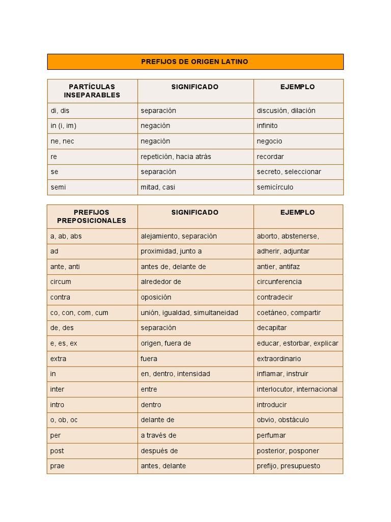 Prefijos de Origen Latino | PDF