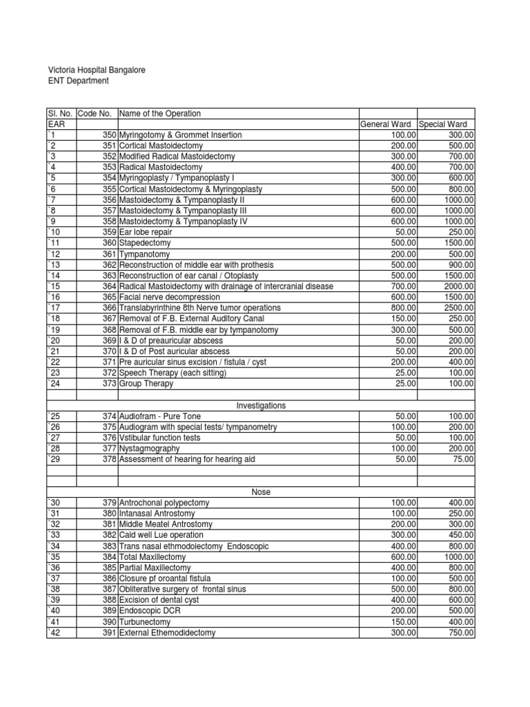 ENT Procedures and Costs at Victoria Hospital | PDF | Ear | Human Nose