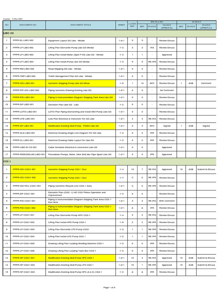 Libo GS: Document / Drawing Submission Status Proyek Penyesuaian Pompa ...