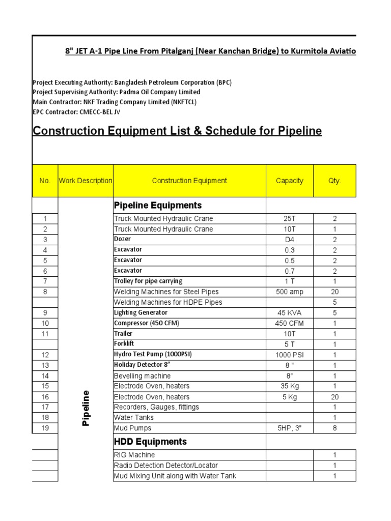 CMECC-BEL JV Jet A-1 Pipeline Project Construction Equipment & Tools ...