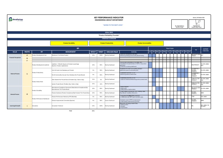 Key Performance Indicator: Engineering Group Department | PDF ...