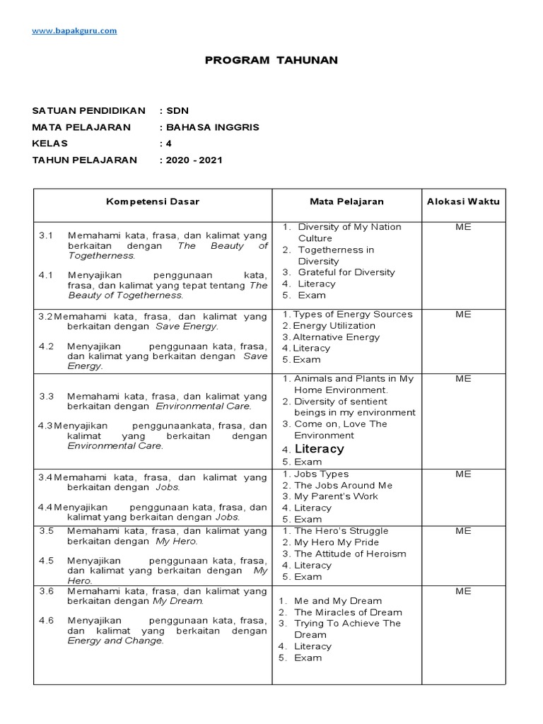 Program Tahunan: Satuan Pendidikan: SDN Mata Pelajaran: Bahasa Inggris ...