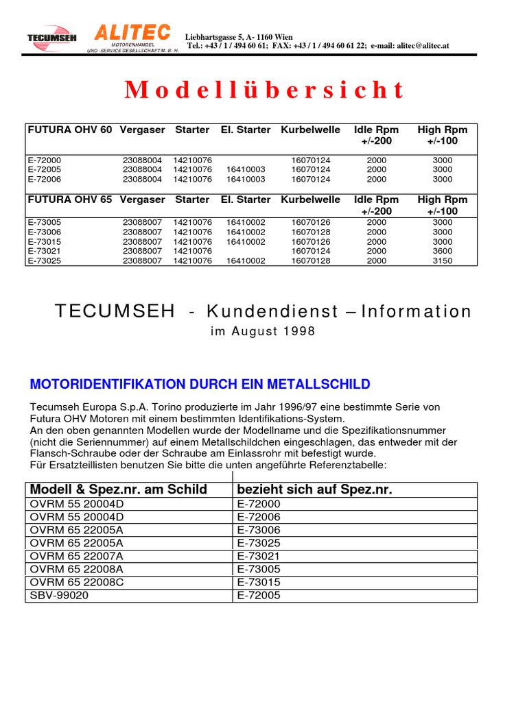 Futura - OHV 65 | PDF
