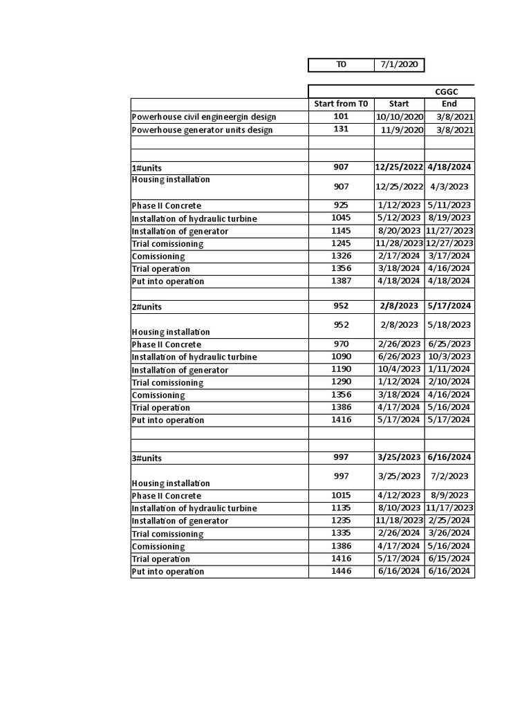 CGGC Start From T0 Start End 101 131 | PDF | Machines | Mechanical Engineering