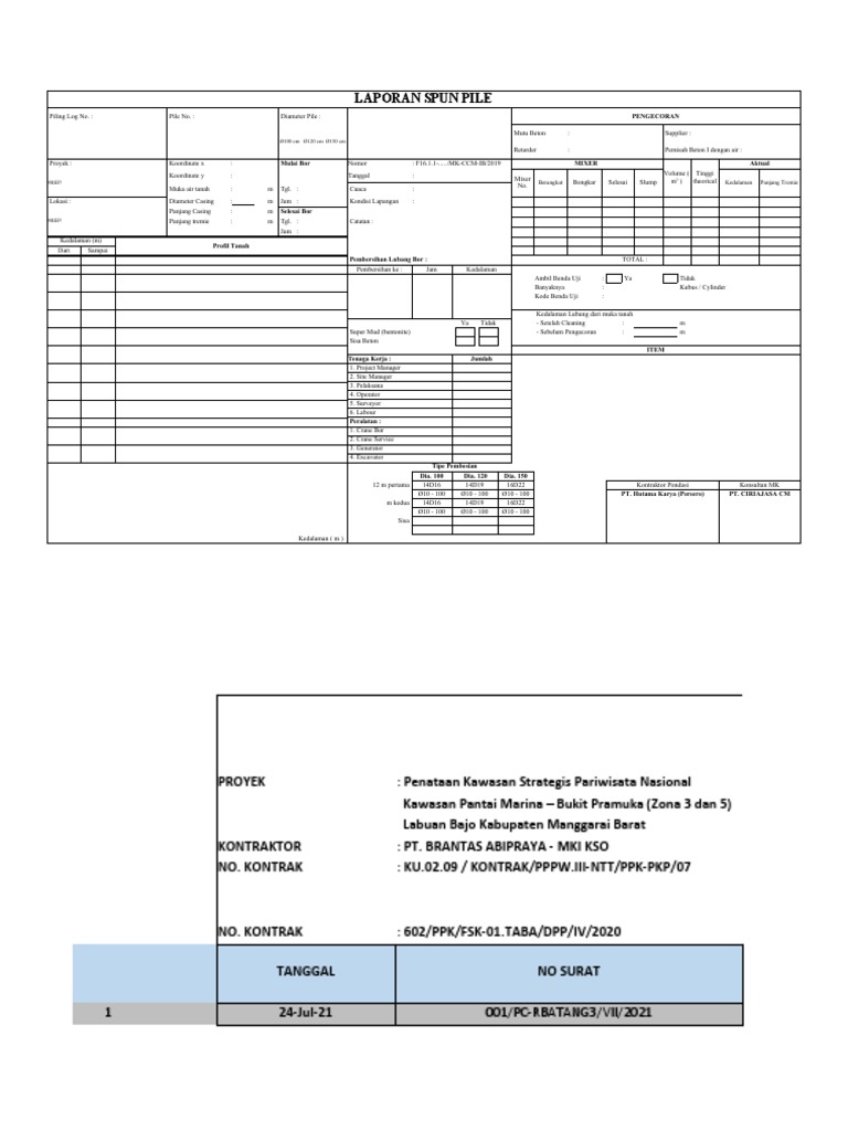 Ceklist Pekerjaan Pers. Dirkeet | PDF