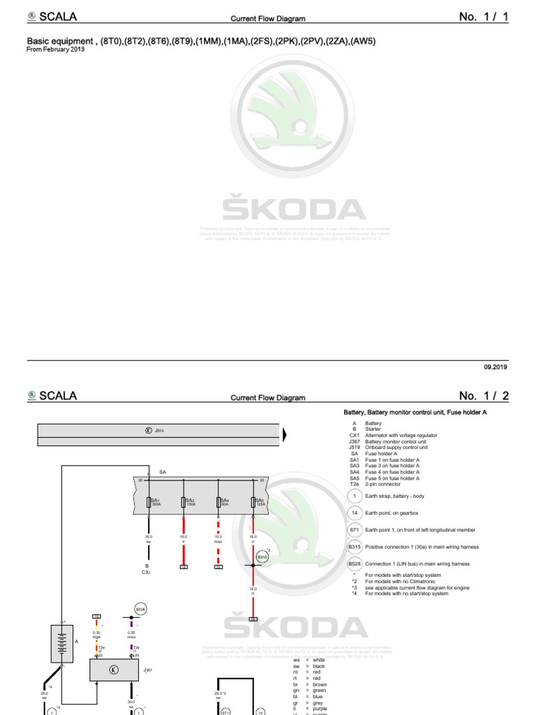 Basic Equipment, (8T0), (8T2), (8T6), (8T9), (1MM), (1MA), (2FS), (2PK ...
