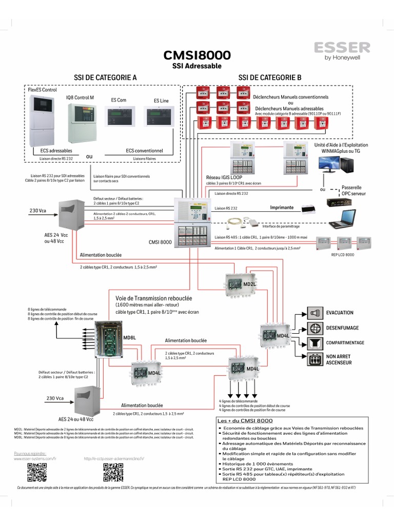 Poster CMSI 8000 | PDF
