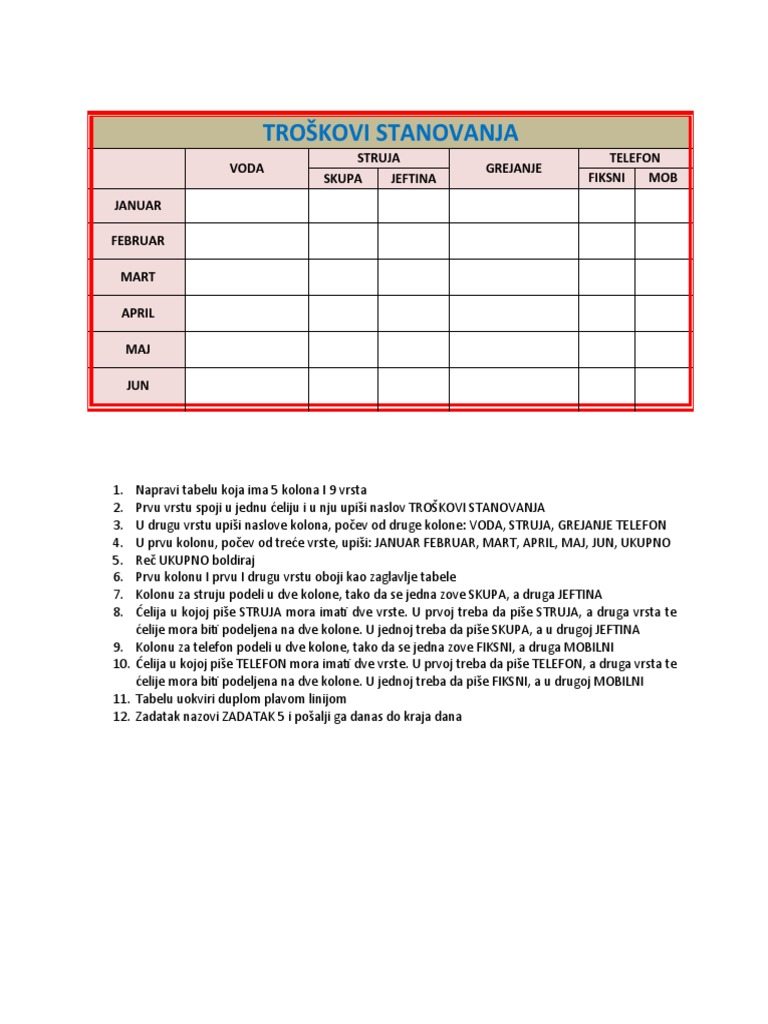 Troskovi Zadatak 4 | PDF