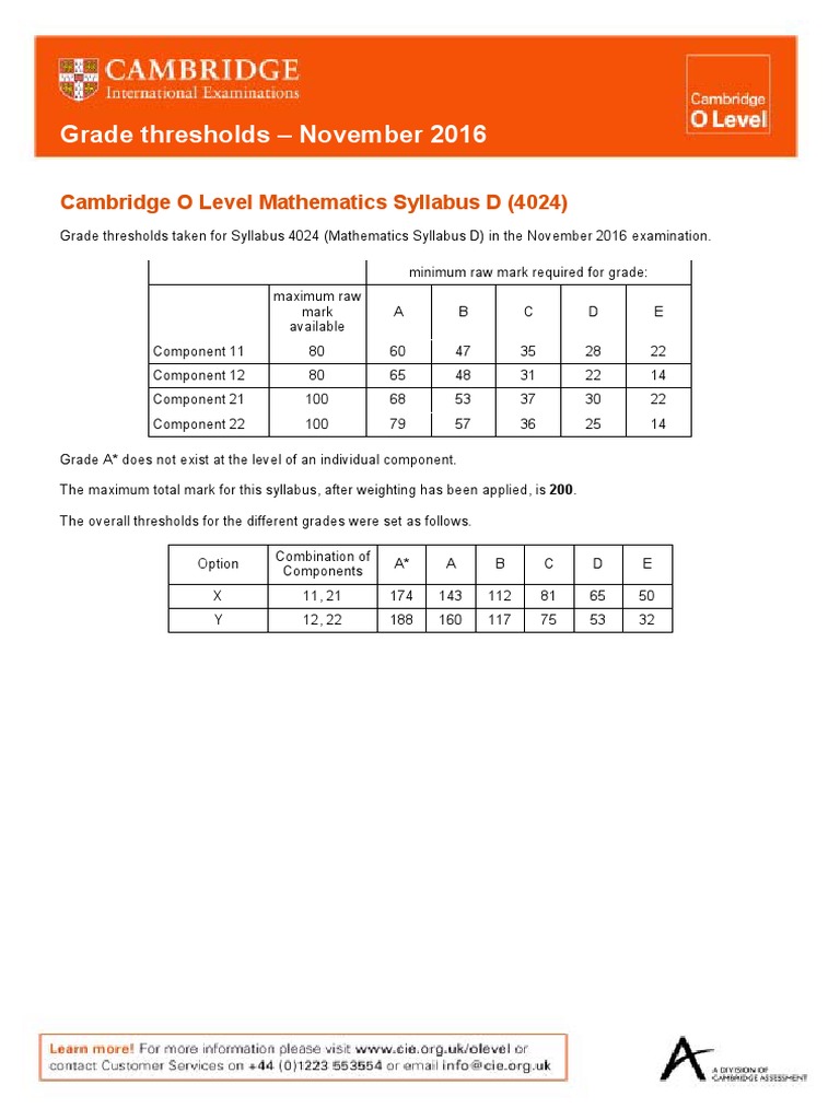 Grade Thresholds - November 2016: Cambridge O Level Mathematics Syllabus D (4024) | PDF
