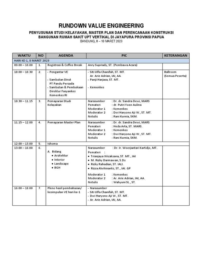 Rundown Value Engineering R | PDF