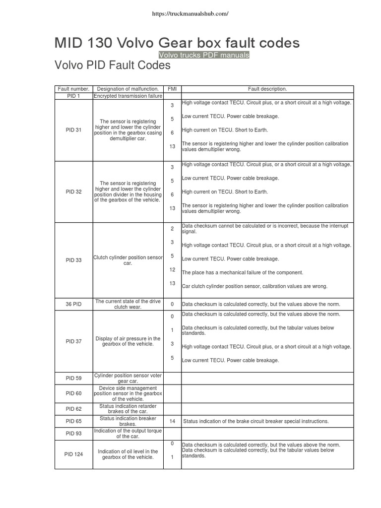 Volvo MID 130 Gearbox Fault Codes | PDF | High Voltage | Clutch
