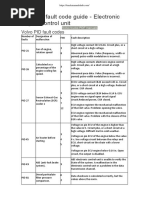 MID 128, SID 21 Sensor For Camshaft Position: MID 128: Engine Control ...