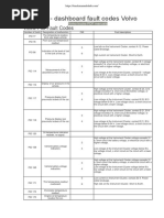 Volvo Trucks MID 144 Fault Codes | PDF