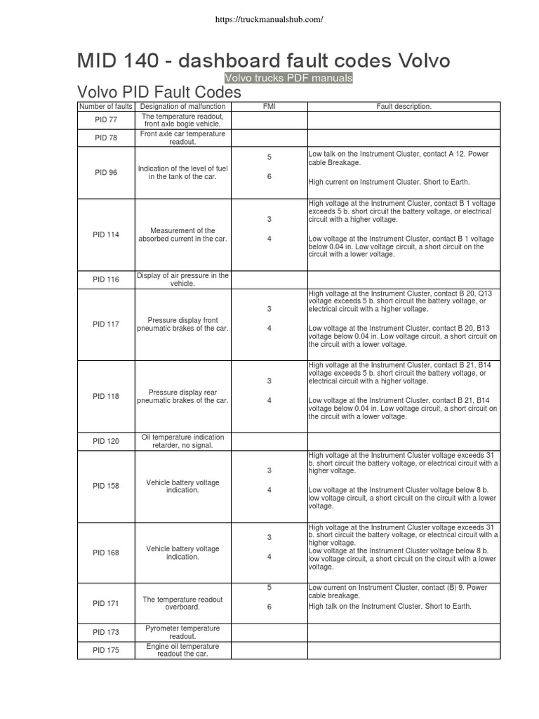 Problem Solving MID 140 - Dashboard Fault Codes Volvo | PDF | Voltage ...