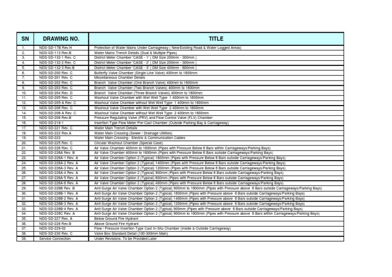 Water Main Drawings & Details | PDF | Valve | Gases