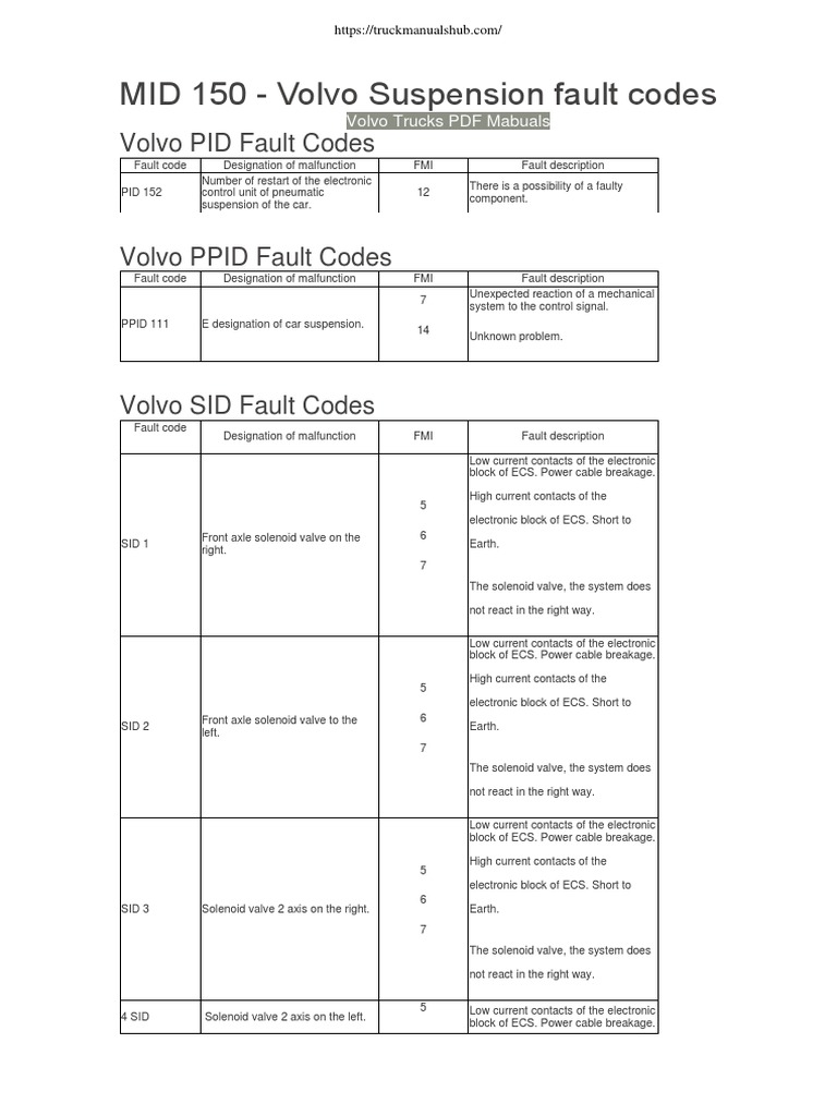 Problem Solving MID 150 - Volvo Suspension Fault Codes | PDF | Relay | Vacuum Tube