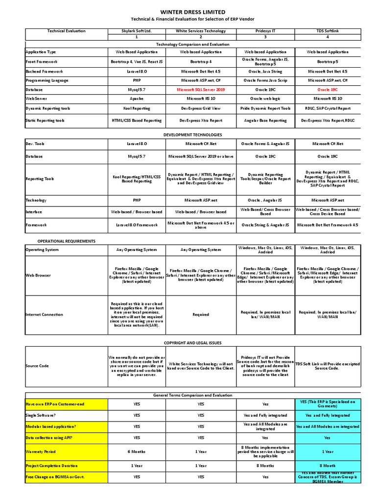 Erp - Comparative Statement | PDF | Oracle Corporation | Sql