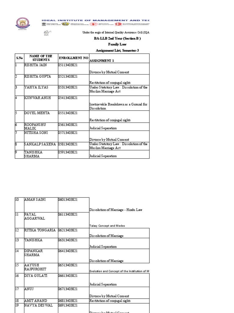 Family Law Sem3 Assignmentlist Secb | PDF | Divorce | Family Law