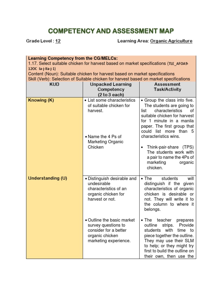 Competency and Assessment Map in Agriculture | PDF | Linguistics ...